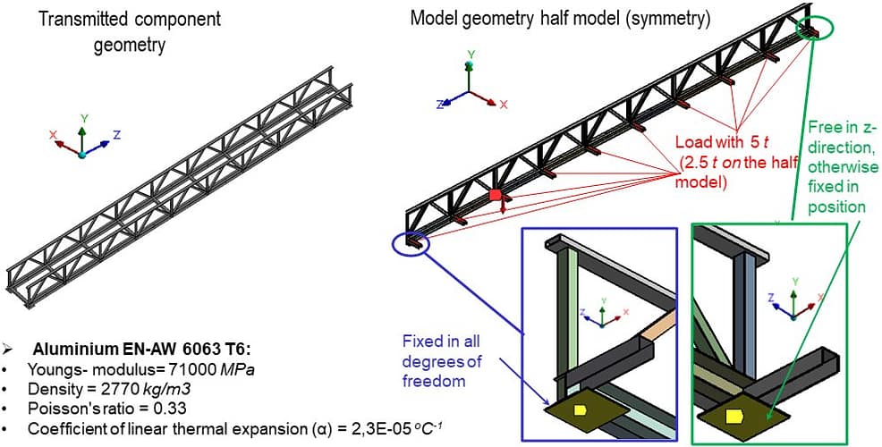 FEM example: Calculation of a pedestrian bridge - Goebel Engineering