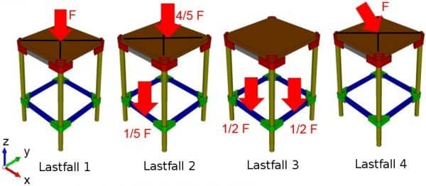 FEM calculation of a stool made of plastic using a 3D printer - Goebel ...